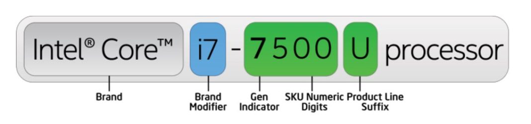 Az Intel processzorok és jelöléseik, avagy mi mit jelent - Tech2.hu